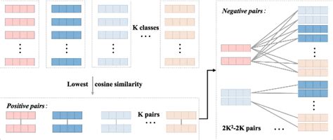 Figure 1 From Fully Convolutional Spectral Spatial Fusion Network Integrating Supervised