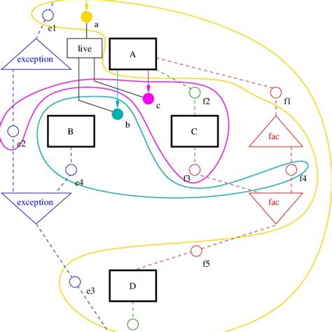 Optimized Model Of Method Main Download Scientific Diagram