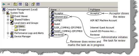 Sharepoint Quick Start Faq Part 6 Workflows Workflows And Workflows