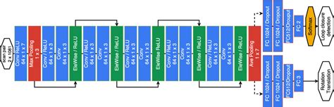 figure 1 from deep learning for 2d scan matching and loop closure