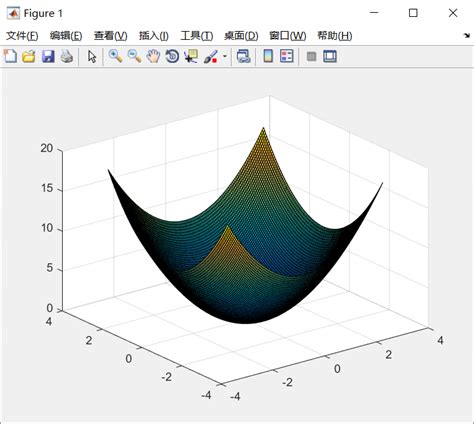 Matlab 画地形图 守林鸟 博客园