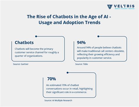 Beginners Guide To Understand Nlp And Llm Chatbots Veltris