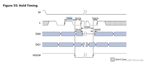 Synopsys Spi Vip使用小结 Csdn博客