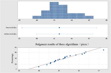 Figure From Design Of Wind Power Generation System Based On Interval Optimization Semantic