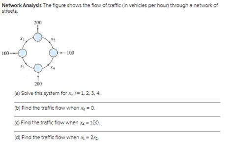 Solved Network Analysls The Figure Shows The Flow Of Traffic Chegg