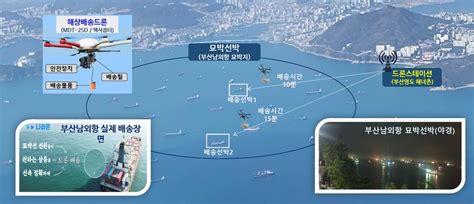 해양드론기술 묘박 선원을 위한 해양 드론 배송 플랫폼 ‘나라온 운영 [제260회 Btcn벤처포럼]