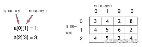 「leetcode」数组:总结篇!(一文搞懂数组题目) 知乎 「leetcode」数组:总结篇!(一文搞懂数组题目) 知乎
