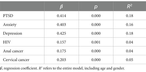 Frontiers Attitudes Towards Sex Workers A Nationwide Cross Sectional Survey Among German
