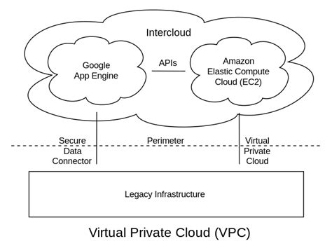 virtual private cloud wikiwand