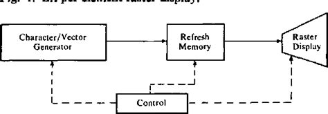 Figure 1 From A Cell Organized Raster Display For Line Drawings
