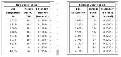 How To USE API Ring Gage To Measure API Tubing API Casing
