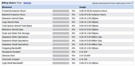 How To Make A Static Web Site For Free Via Google App Engine