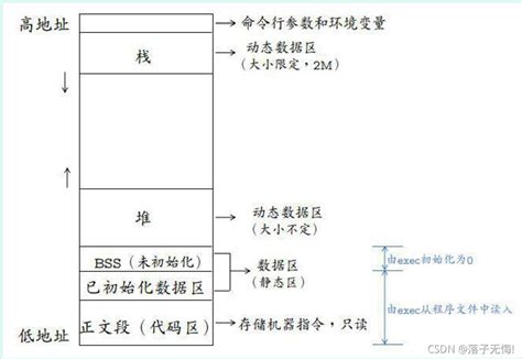 myos1 大学生利用c 构建一个完整的操作系统打印helloworld c 编写操作系统 csdn博客
