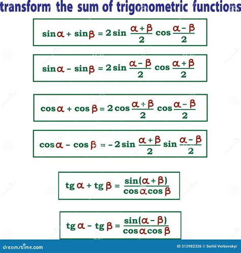 Six Trigonometric Functions Of Angles And Their Names Vector Illustration