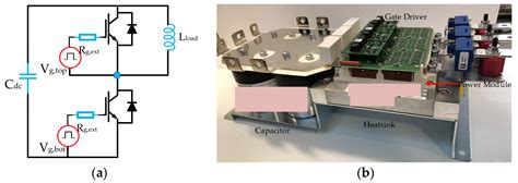 Vehicles Free Full Text An Approach For Estimating The Reliability