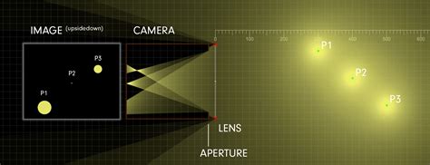 Depth Of Field Exposure Therapy