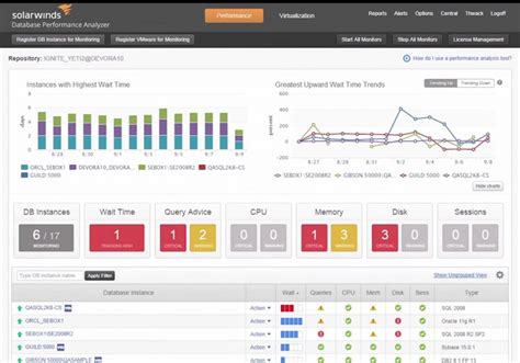Sql Monitoring Tools Comparison Keentips