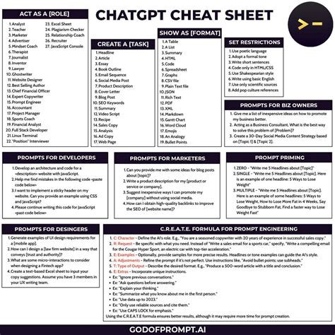 a cool guide for chatgpt r chatgptpro