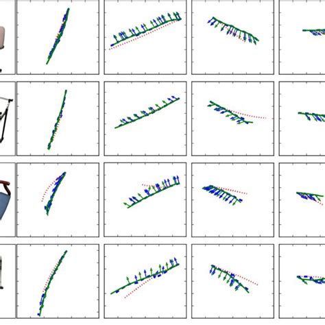 Comparison Between Actual Green Solid Line And Predicted Trajectories