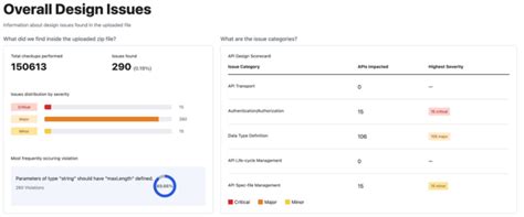 Impervas Risk Assessment Engine Analyzes Api Traffic Patterns Highlights Potential Attack