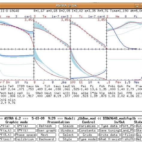Screen Printout Of Astra Code Simulation Obtained From Matlab Download Scientific Diagram