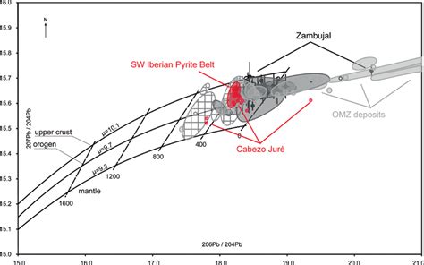 Lead Isotope Analyses Of Copper Artefacts From Zambujal Black Circles Download Scientific