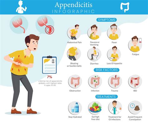 Apendicitis Infografía Demostración Síntomas Causas Y Prevención