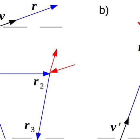 Schematic Illustration Of Different Contributions To The Nonlocal