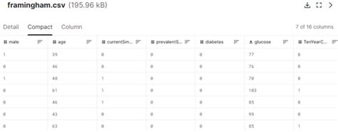 How To Use The Automated Machine Learning API With ML NET