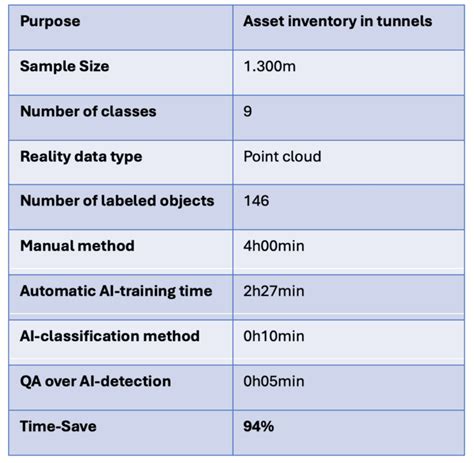 Applying Ai Detectors In Itwin Capture