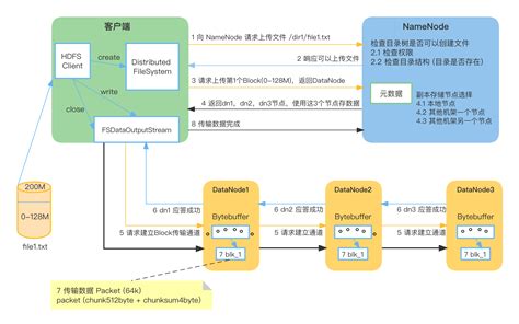 Hadoop 基础【原理 实践】hadoop基础与实践 Csdn博客