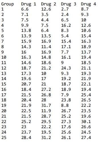 Solved Statistical Laboratory Question Using RStudio ONLY To Chegg