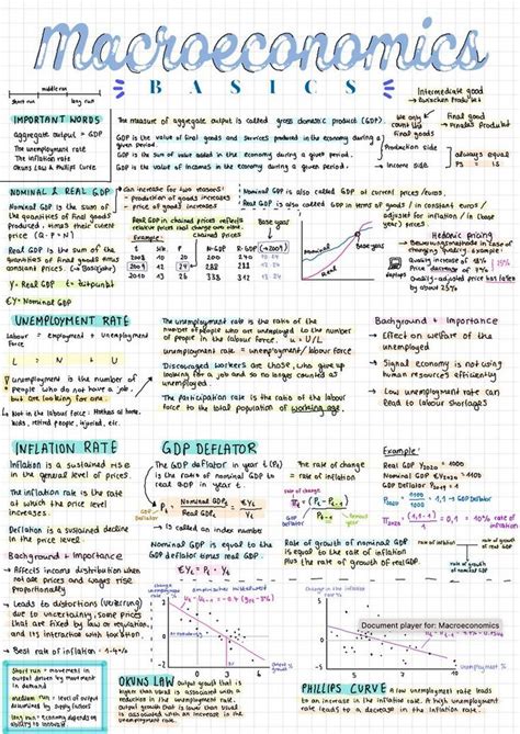 Macroeconomics Cheat Sheet Compounding Quality On X