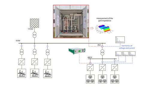Morenergy Explains Plc Powerline Communication Morenergy Gmbh