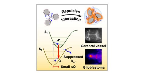 Intramolecular Repulsive Interactions Enable High Efficiency Of Nir Ii