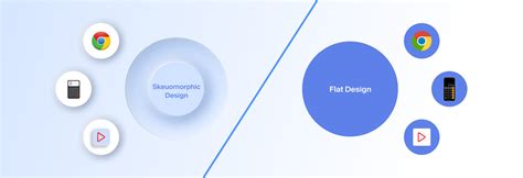 The Complete Guide To Skeuomorphic Design In Ux
