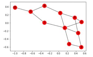 ML Reinforcement Learning Algorithm Python Implementation Using Q Learning GeeksforGeeks