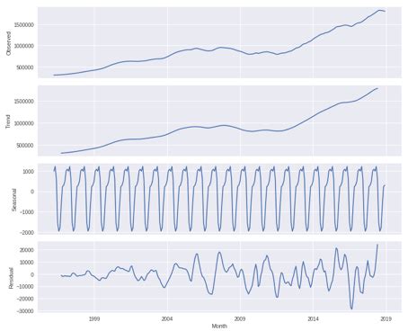 GitHub ShiyuGong TimeSeries This Project Mainly Aims To Produce Reliable Forecasts Of Time