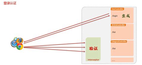 【springboot】黑马大事件笔记 Day1黑马md5工具类 Csdn博客 【springboot】黑马大事件笔记 Day1黑马md5工具类 Csdn博客
