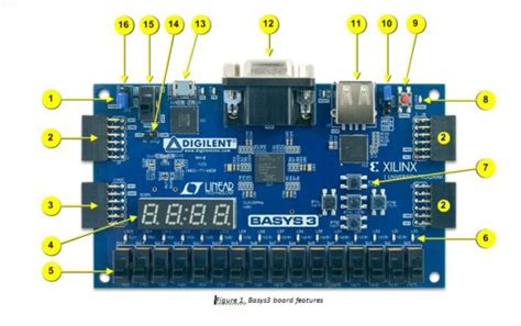 how to program your fpga there are four ways digilent blog
