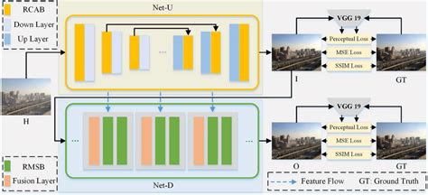 Overview Of The Proposed Dcnet Which Is A Coarse To Fine Network That