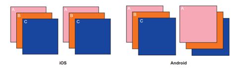 Bài Xây dựng giao diện ứng dụng với React Native