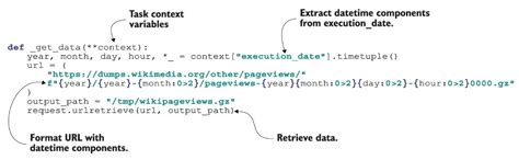 Airflow Dag Context Tutorial Best Practices