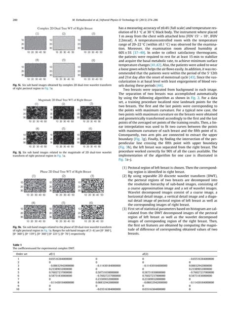Separable And Non Separable Discrete Wavelet Transform Based Texture Pdf