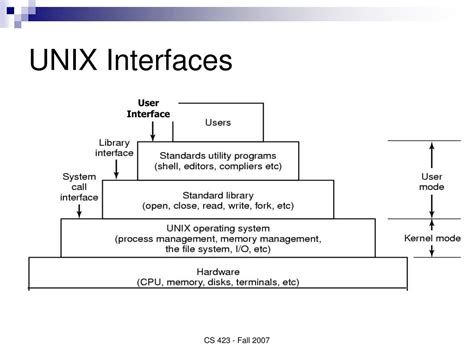 Ppt Cs 423 Operating Systems Design Lecture 4 Unix History And Architecture Powerpoint