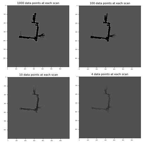 github khazit crazyslam slam algorithm with ultrasound range input implemented on a crazyflie