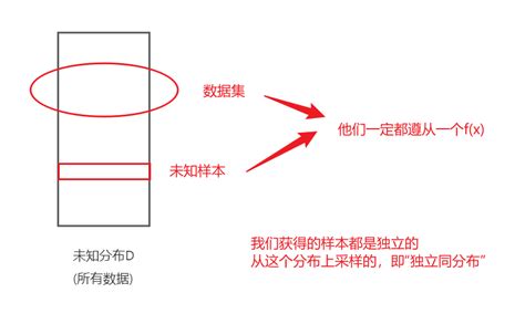 机器学习 第一章 绪论机器学习电子书 Csdn博客