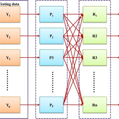 Mapreduce Framework Testing Based On Fcnb Download Scientific Diagram