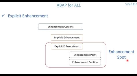 Video 13 Abap Enhancements Explicit Enhancements Youtube