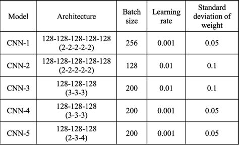 Table 2 From Two Dimensional Doa Estimation Via Deep Ensemble Learning Semantic Scholar